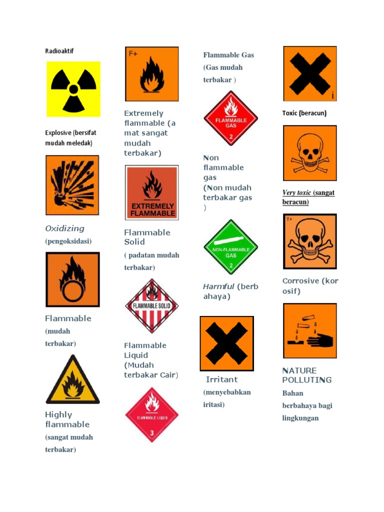 Simbol Simbol Laboratorium | PDF