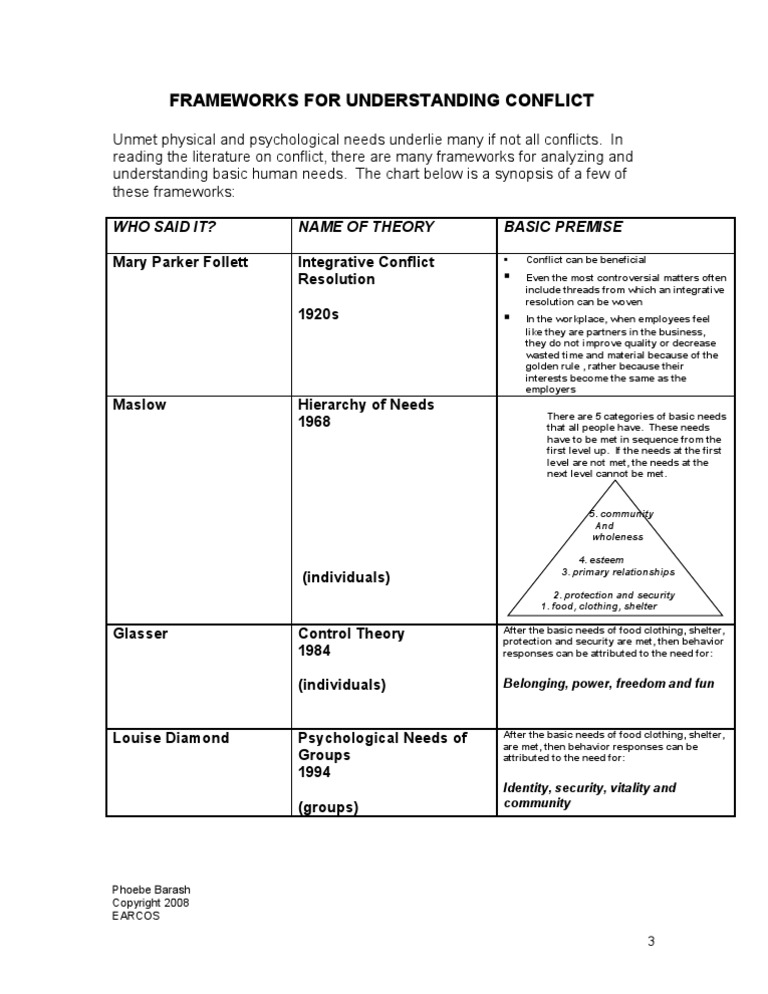 Framework For Understanding Conflict | PDF | Action (Philosophy ...