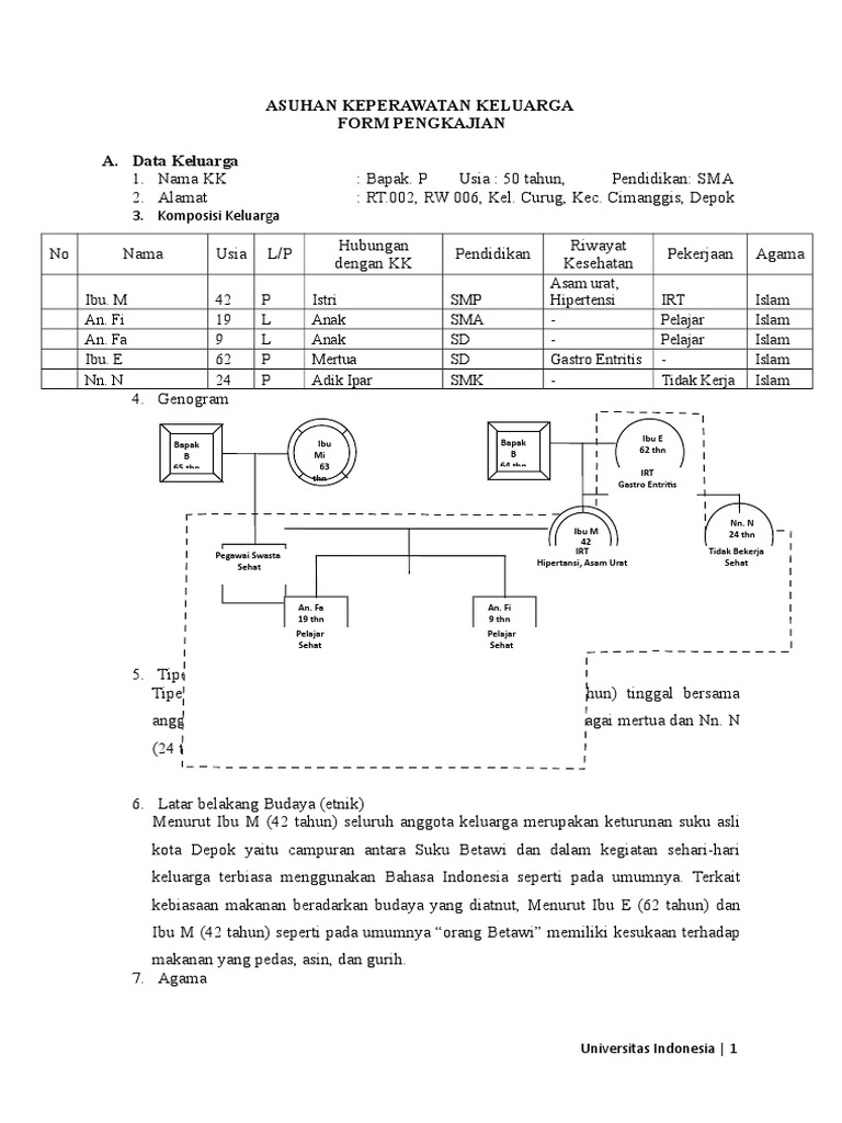 Askep Keluarga | PDF