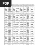 Lista de Verbos en Maya | PDF | Hogar, jardinería y bricolaje