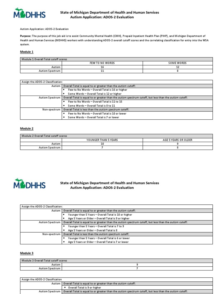 ADOS-2 Evaluation Algorithms 511696 7 | PDF | Spectrum | Autism