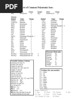 Complete List of Polyatomic Ions | PDF | Physical Chemistry | Physical ...