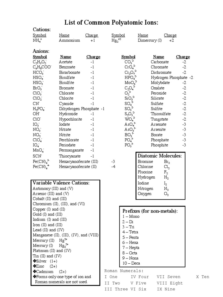 List of Common Polyatomic Ions | PDF | Ion | Cyanide