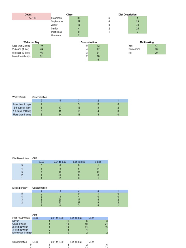 Group 1 Data and Analysis | Download Free PDF | Eating Behaviors Of ...