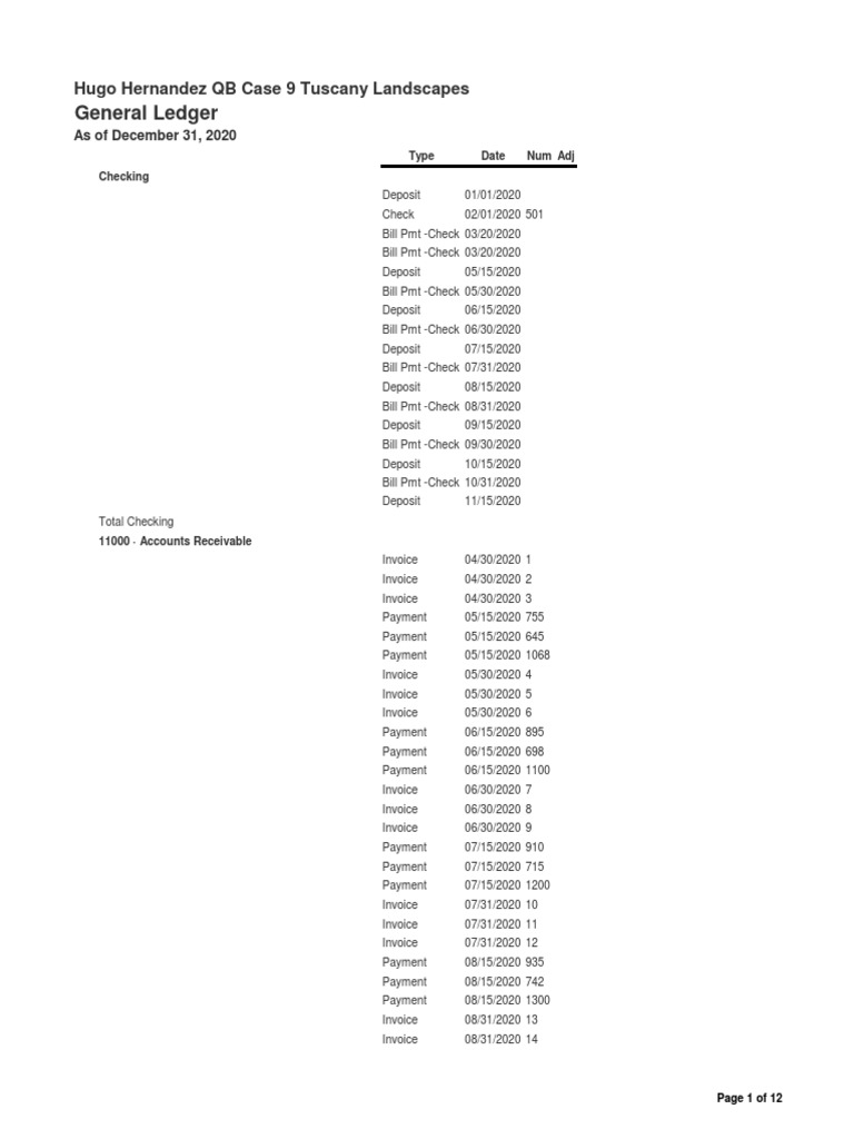 General Ledger | PDF | Debits And Credits | Expense