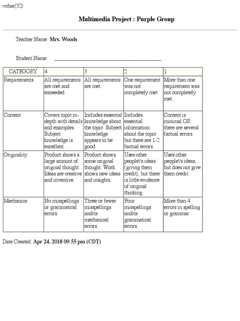 Choice Board Rubric | PDF