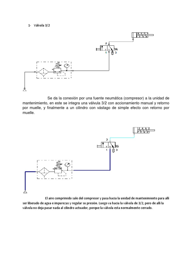Esquemas de Neumática | Neumática | Bienes manufacturados