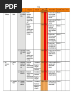 Template Hazid Report | PDF | Natural Gas | Hazards