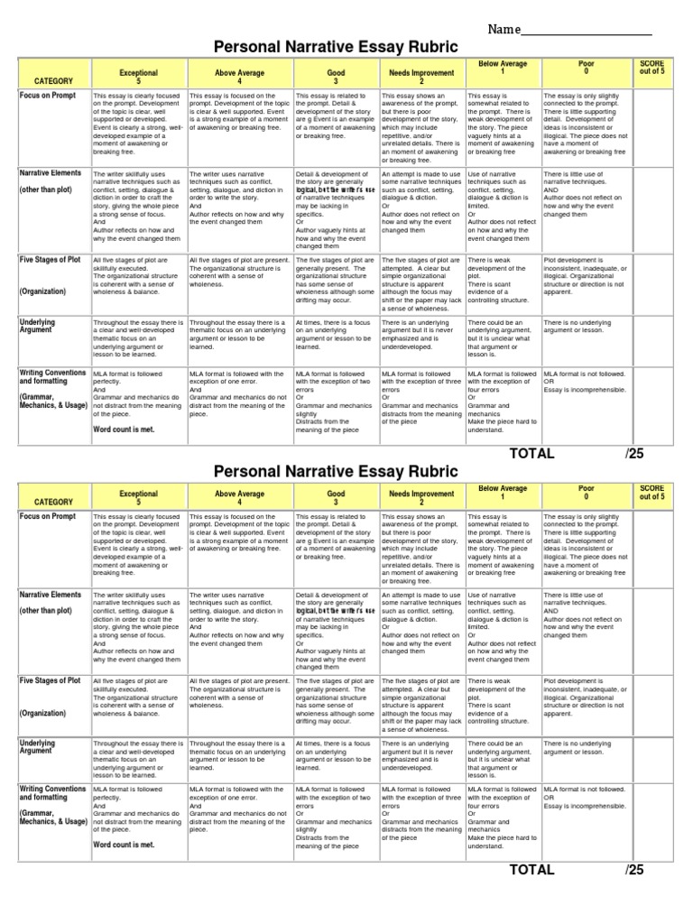 Personal Narrative Essay Grading Rubric | PDF | Essays | Plot (Narrative)