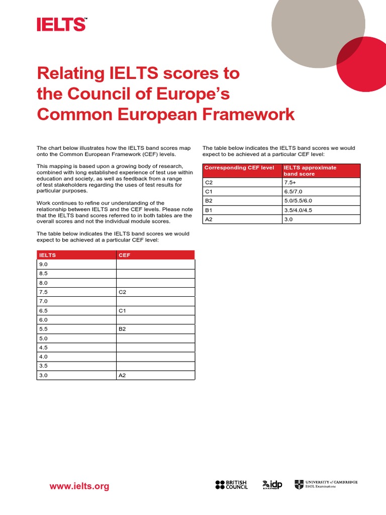 IELTS to CEFR Level Mapping | PDF