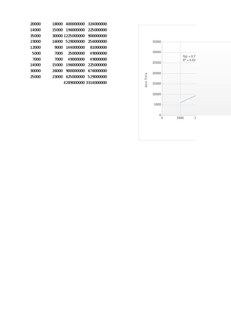 Analysis of Financial Data Across Multiple Categories Over Time | PDF