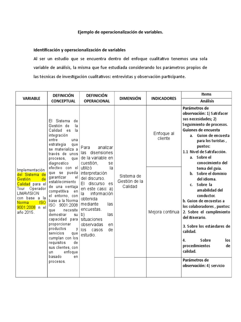 Matriz de Operacionalización de Variables (1) LIMAVISION | Calidad ...
