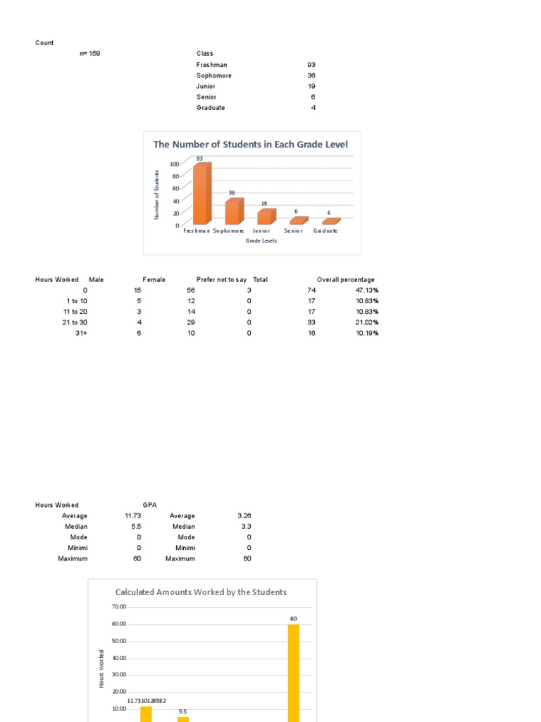 Excel Research Project | PDF | Freshman | Arizona State University
