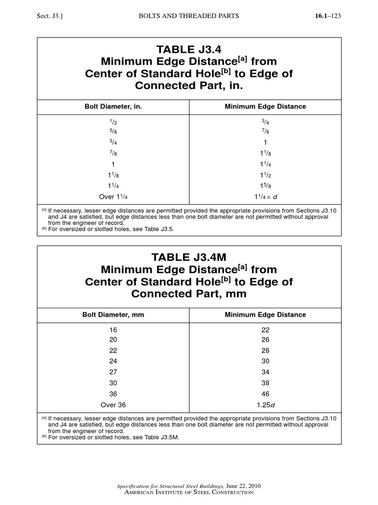 Minimum Edge Distance Table AISC ANSI 360 10 Specifications For ...