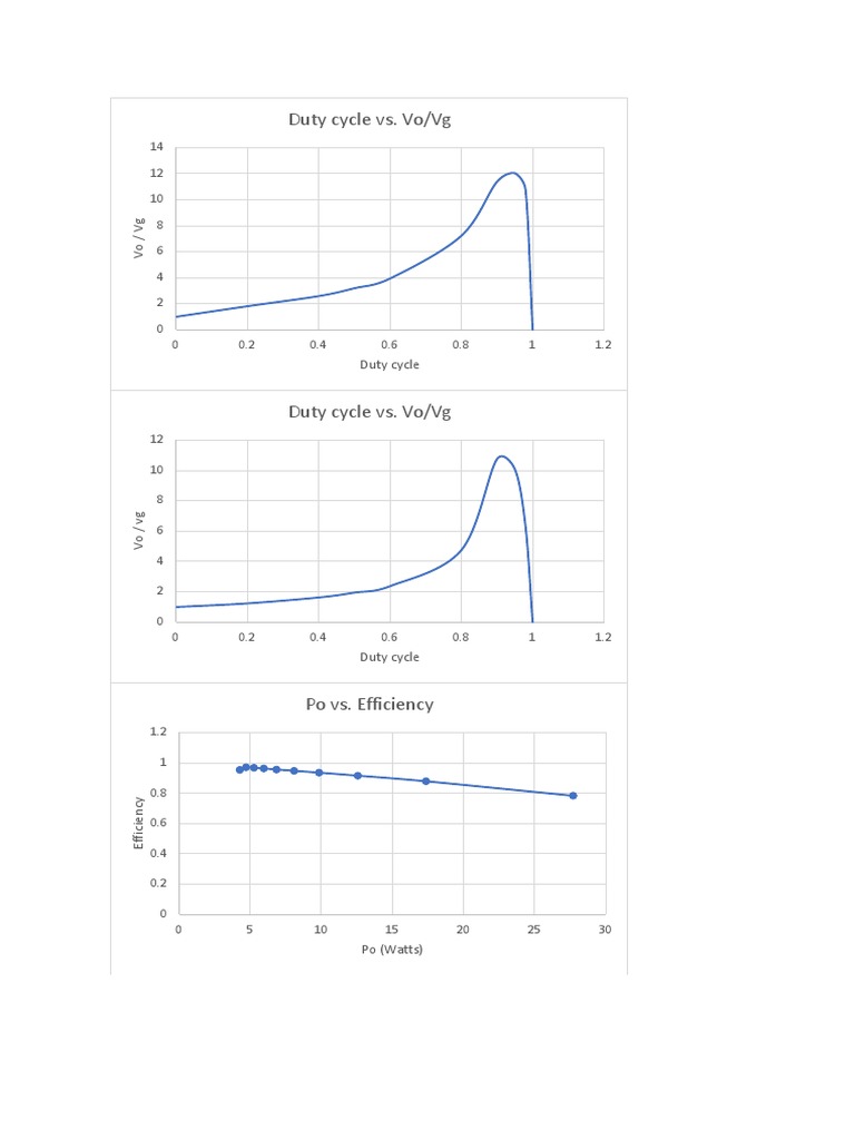 Duty Cycle vs. Vo/Vg | PDF