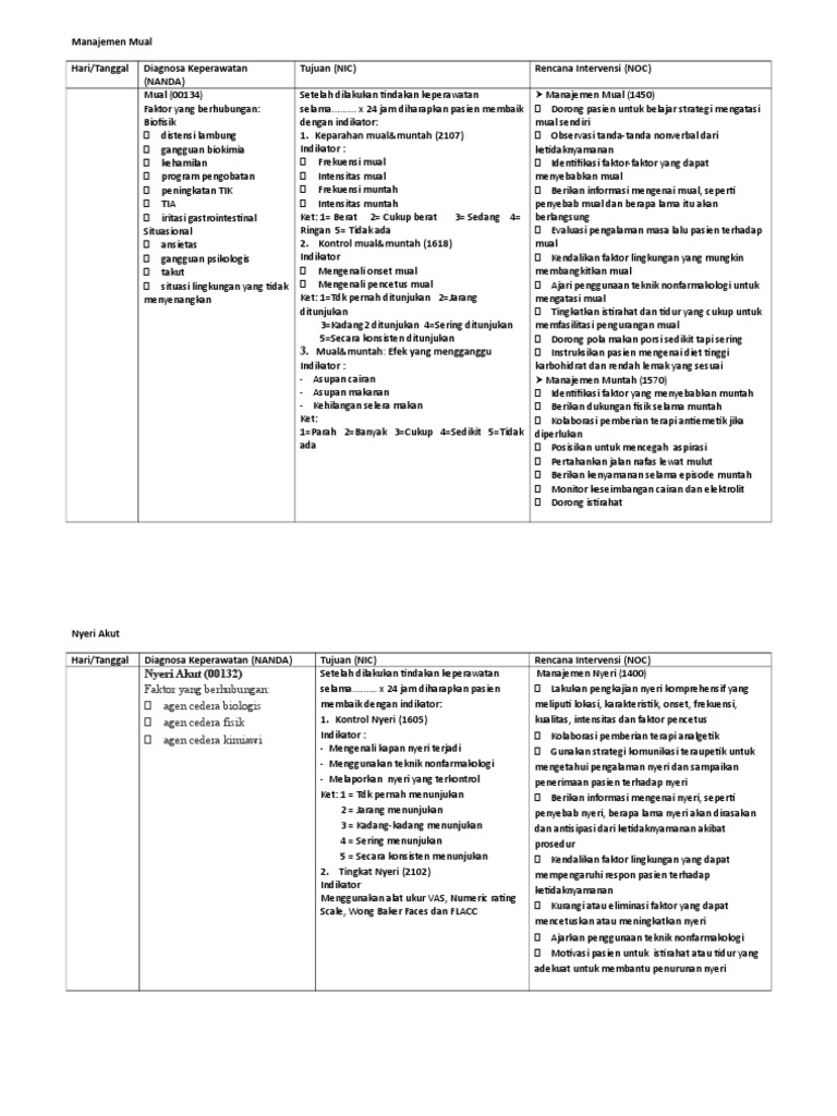 Manajemen Mual | PDF