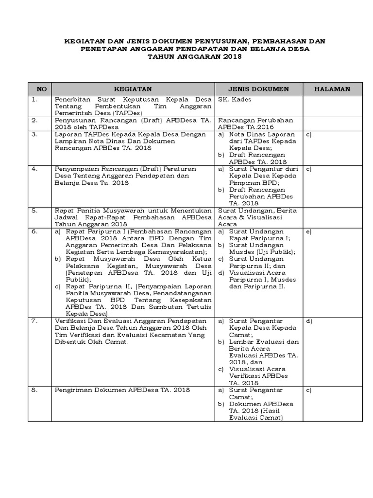 Kegatan Dan Jenis Dokumen Penyusunan APBdesa | PDF