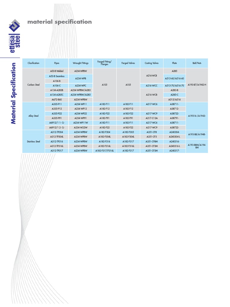 Material Specification | PDF | Steel | Structural Steel