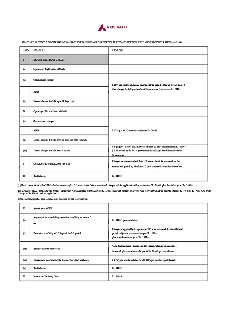 Axis Bank Letter Of Credit Rupee