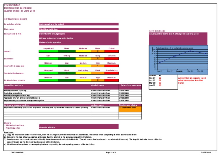 Example Individual Risk Dashboard | PDF | Chief Financial Officer | Risk
