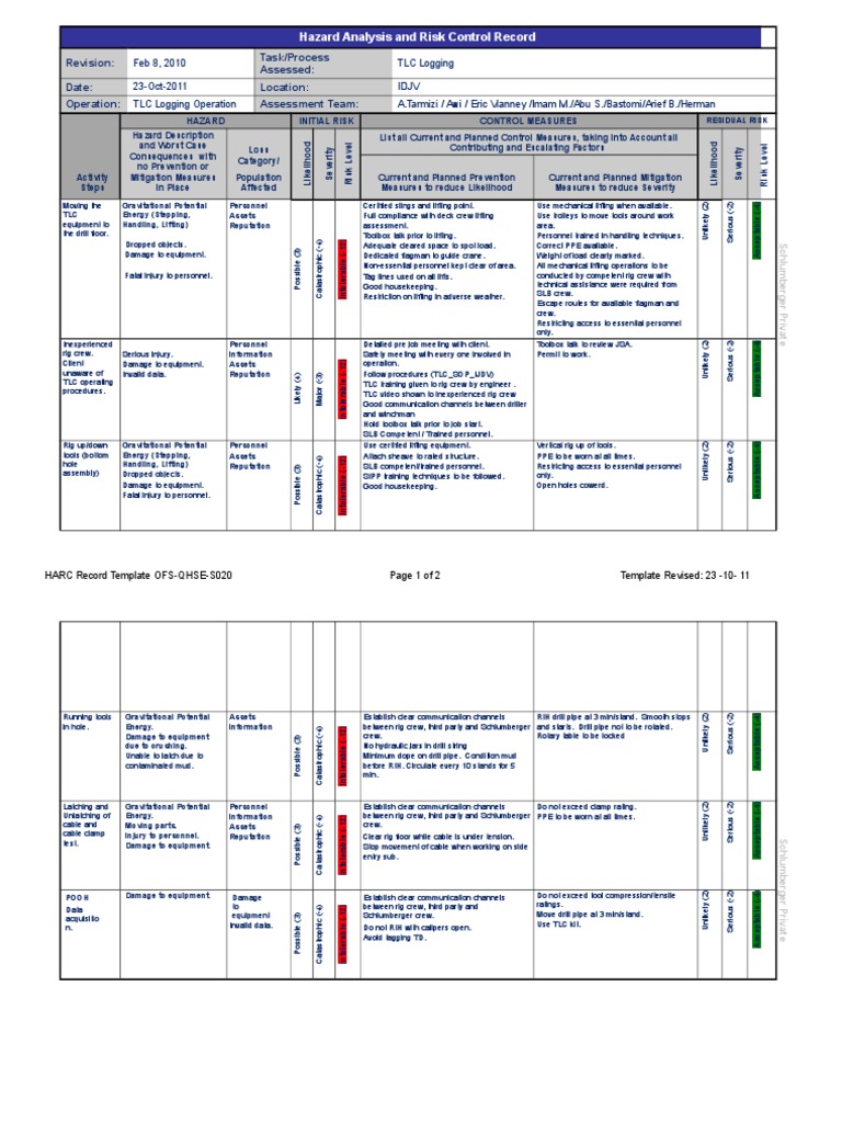 Harc TLC Kd-1revisi | PDF | Drilling Rig | Emergency Management