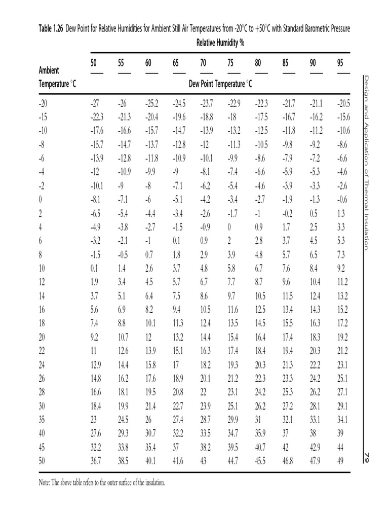Pages From Oil-Thermal Insulation Handbook For The Oil, Gas, and ...