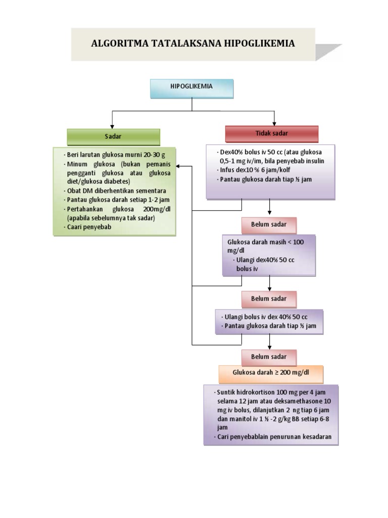 ALGORITMA HIPOGLIKEMIA