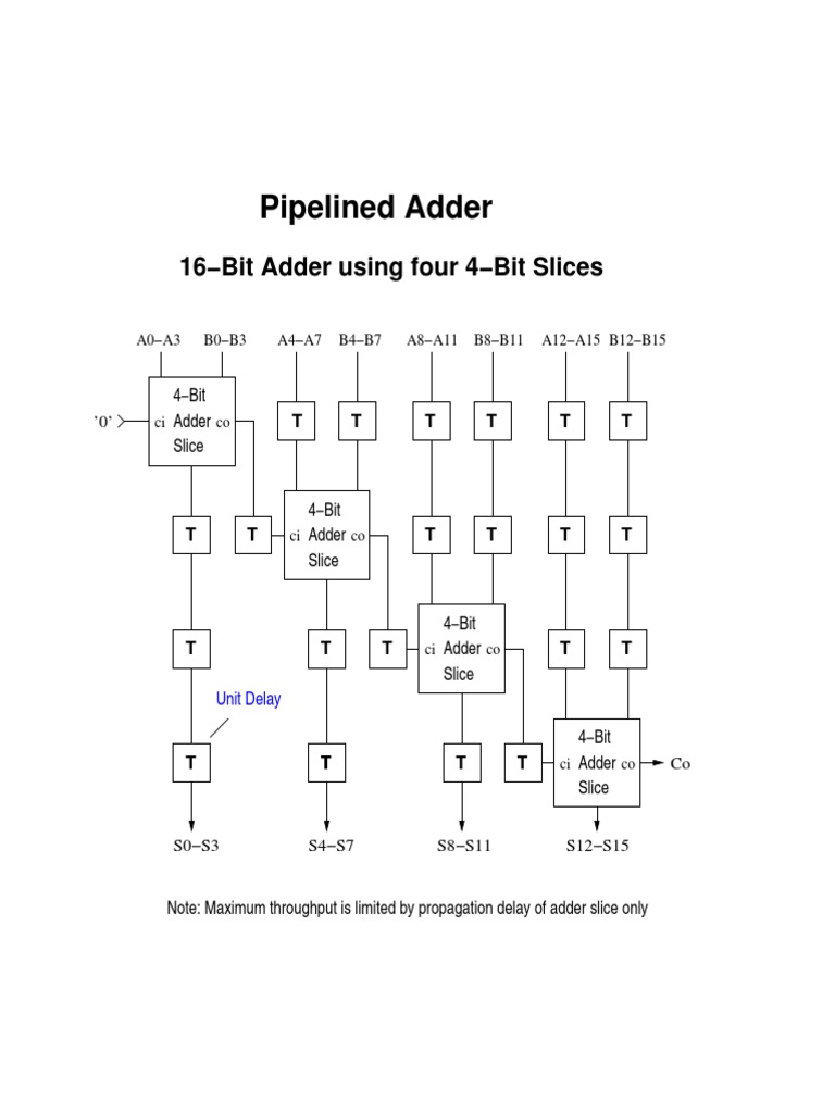 Pipelined Adder: 16 Bit Adder Using Four 4 Bit Slices | PDF