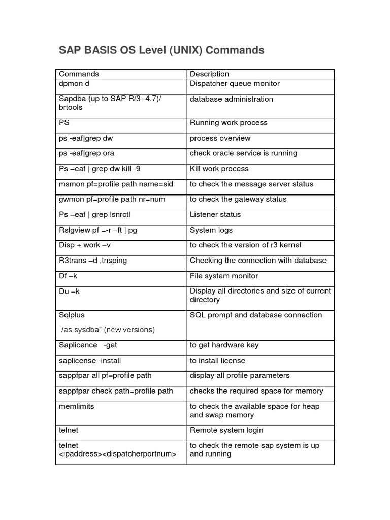 Linux Commands For SAP Basis | PDF | File Transfer Protocol | Operating System
