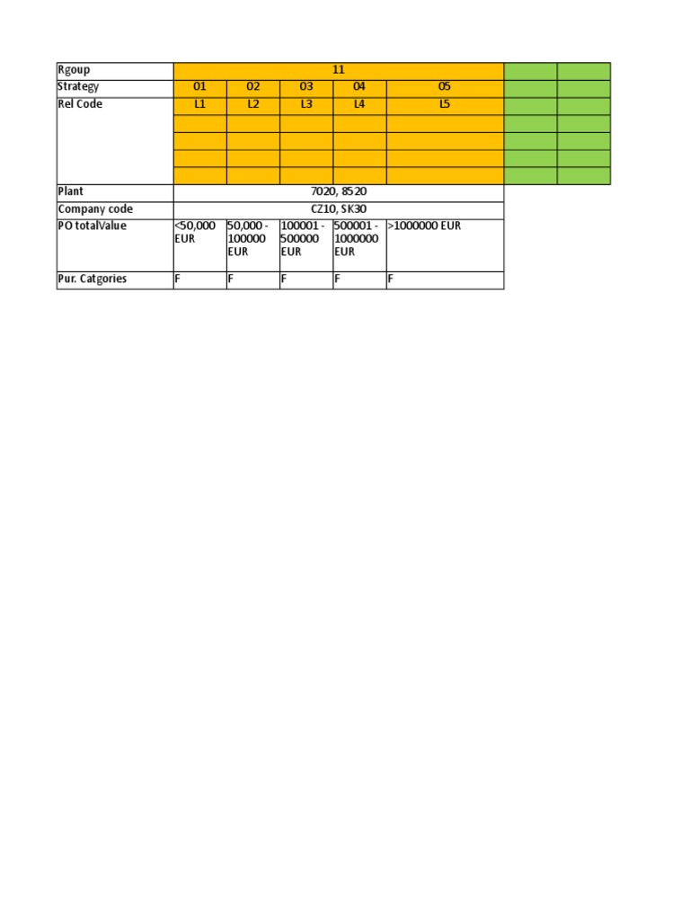PO Release Strategy - 32437 | PDF