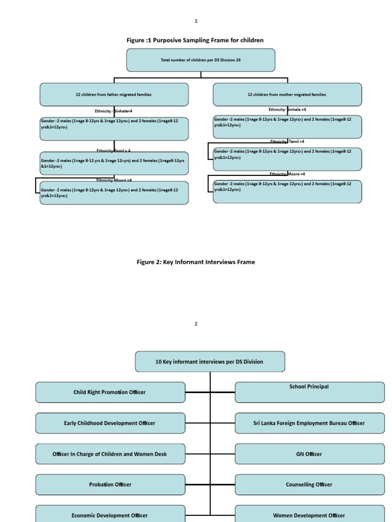 Figure:1 Purposive Sampling Frame For Children | PDF | Interpersonal ...