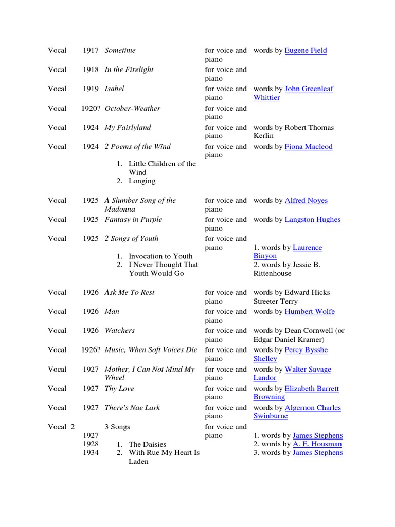 Samuel Barber Vocal Works Overview | PDF | Entertainment (General)