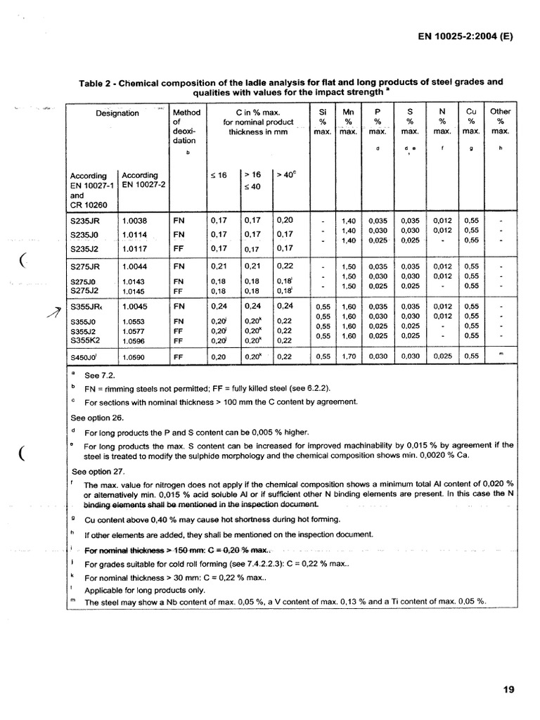 16 Bs en 10025 2 2004 Hot Rolled Products of Structural Steel PDF | PDF