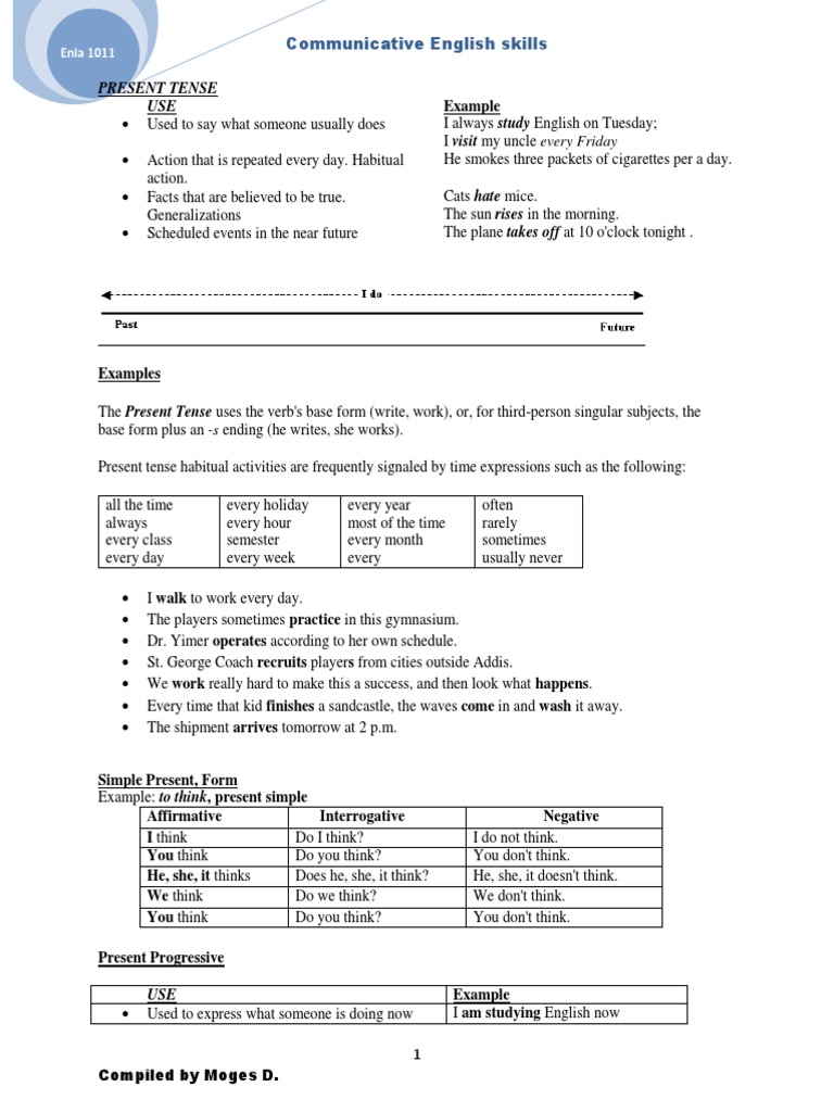 Communicative English 2016 Best | PDF | Perfect (Grammar) | Speed Reading