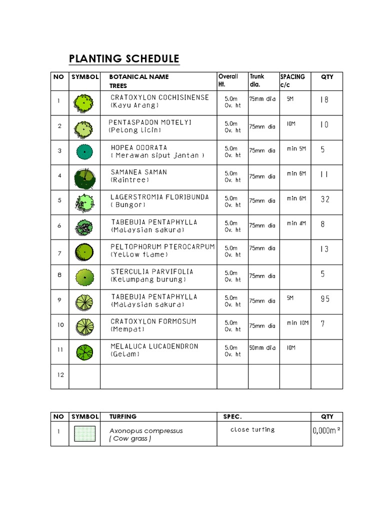 TG Karang Landscape Plant Schedule | PDF