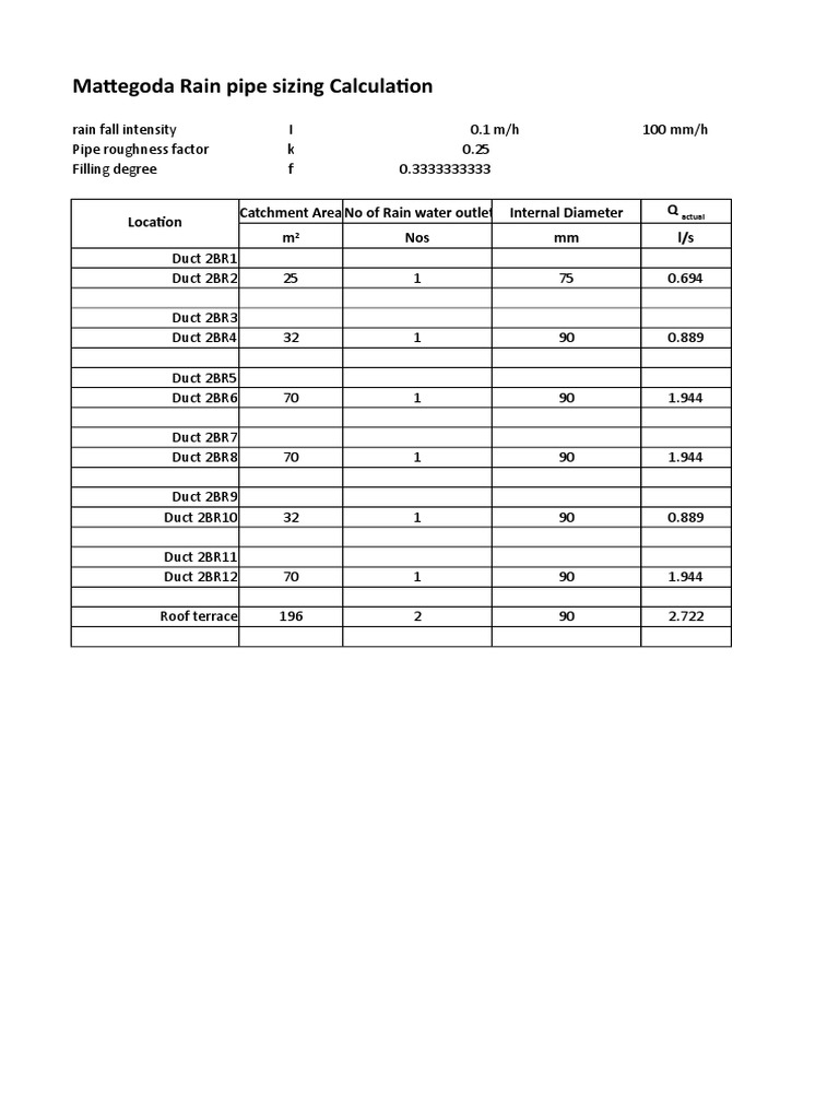 Mattegoda Rain Pipe Sizing Guide | PDF | Technology & Engineering