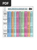 Equivalen Table Shell & Total | PDF