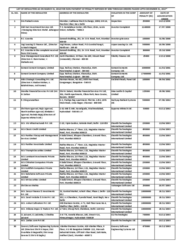 SEBI List of Defaulters 24 April 2018