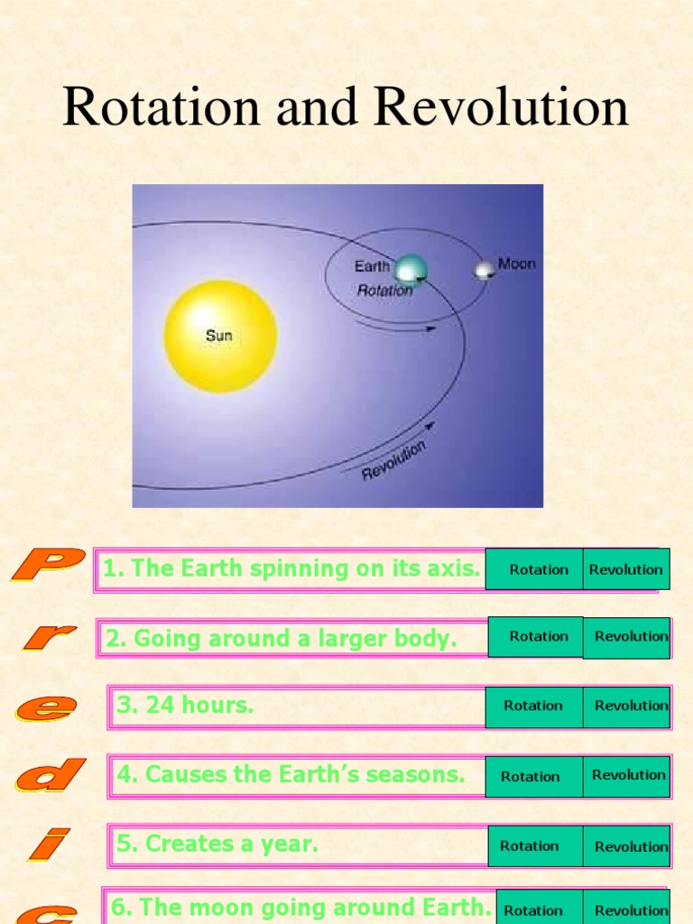 Rotation and Revolution-Seasons North | PDF | Rotation | Planets