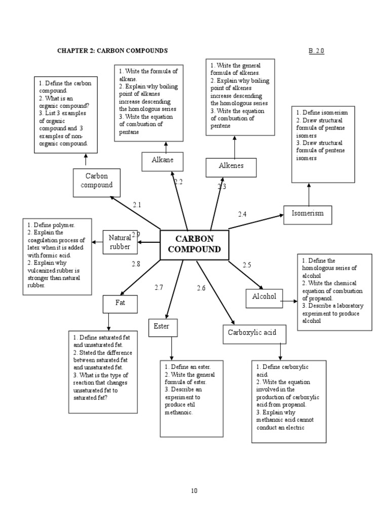 Chemistry Form 5 Module Organic Compound | PDF | Fat | Alcohol
