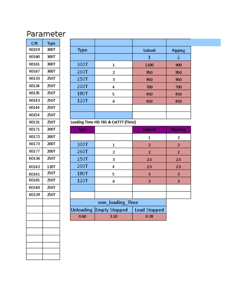 Setting Fleet - Dec14 | PDF