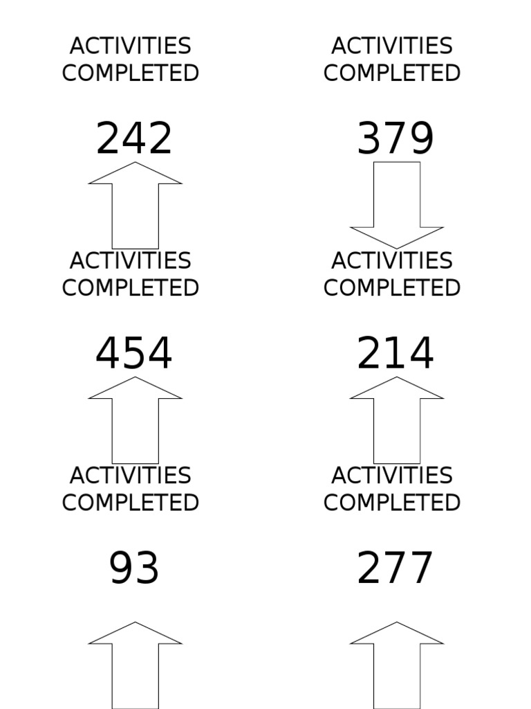 Achieve 3000 Activities Completed | PDF