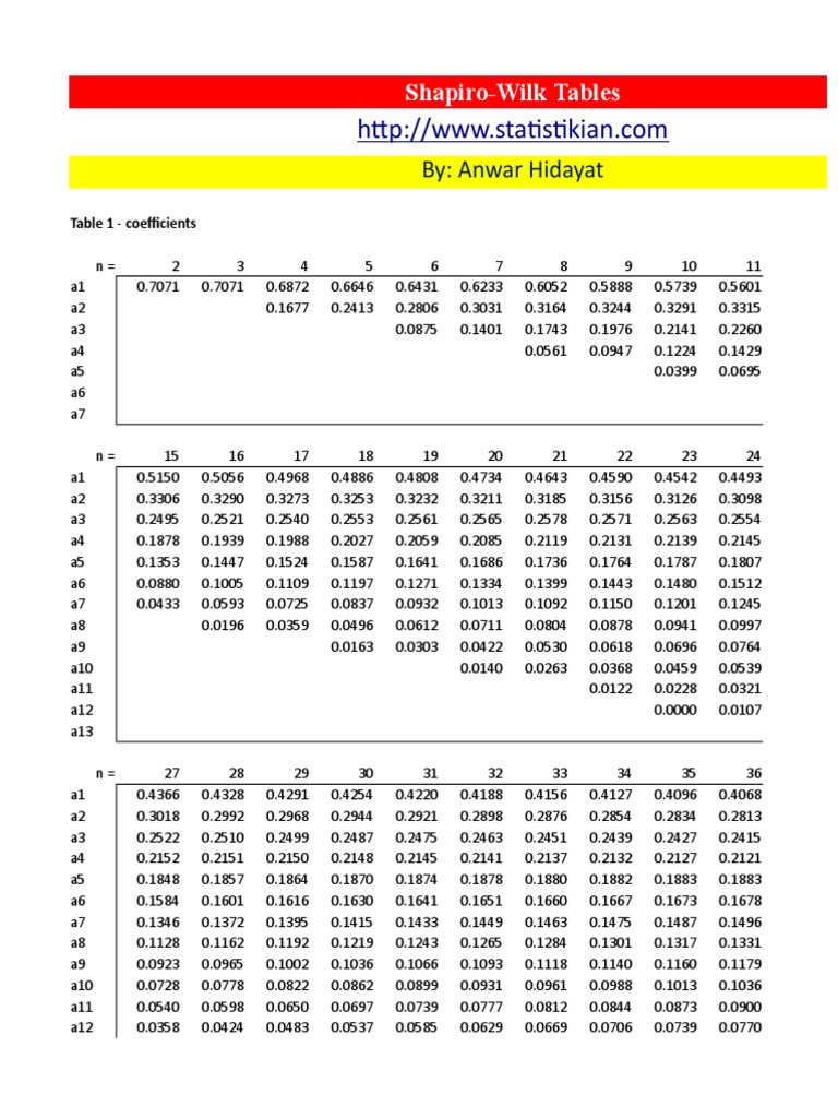 Shapiro Wilk Table | PDF | Disabled Sports | Sports