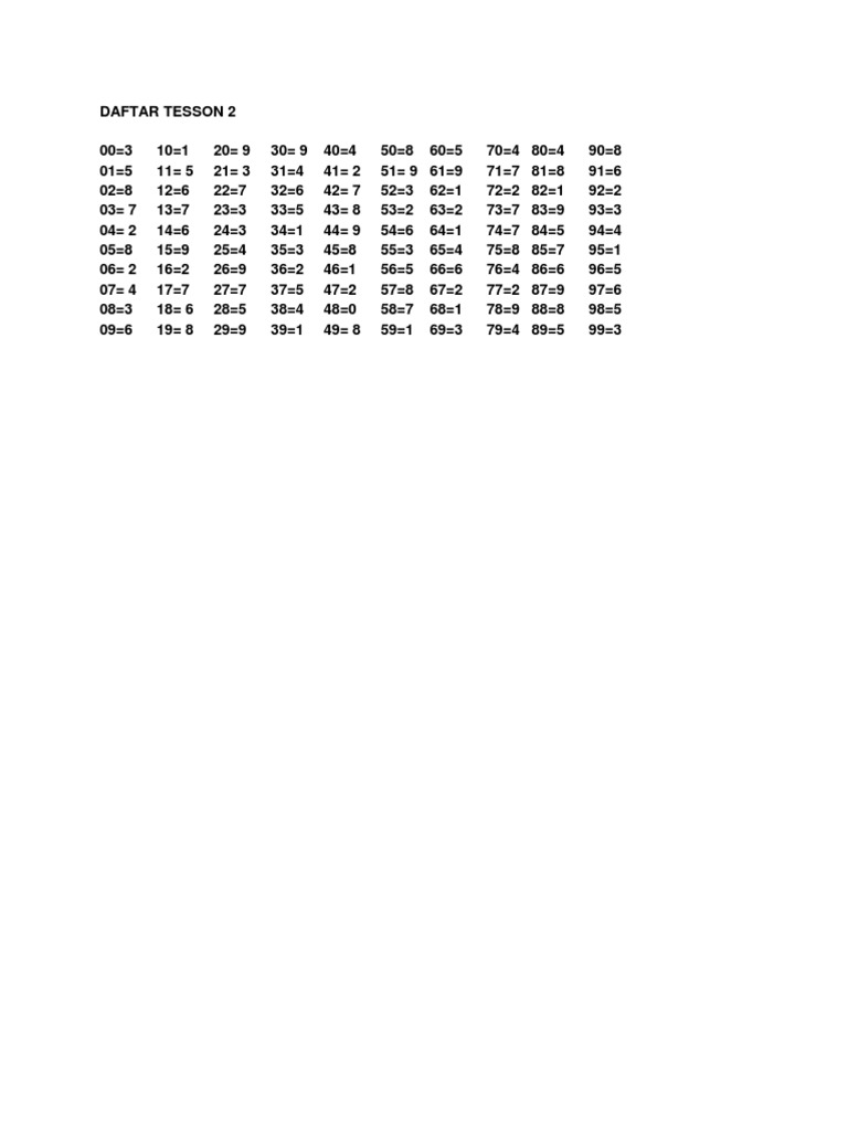 Daftar Tesson 2 | PDF