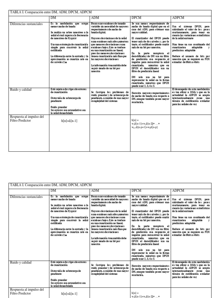 Tabla de Comparación DM2 | PDF | Procesamiento de la señal | Ingeniería Electrónica