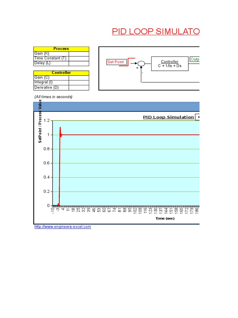 Pid Loop Simulator | PDF | Engineering | Computer Engineering