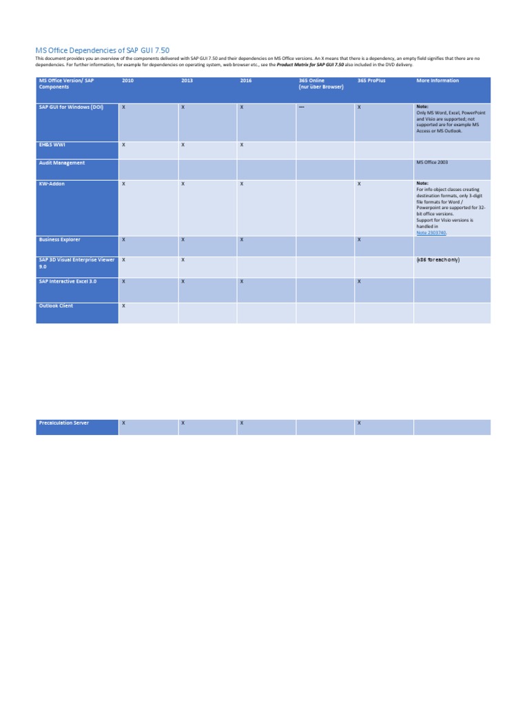 SAP GUI 7.50 MS Office Dependencies | PDF | Microsoft Office ...