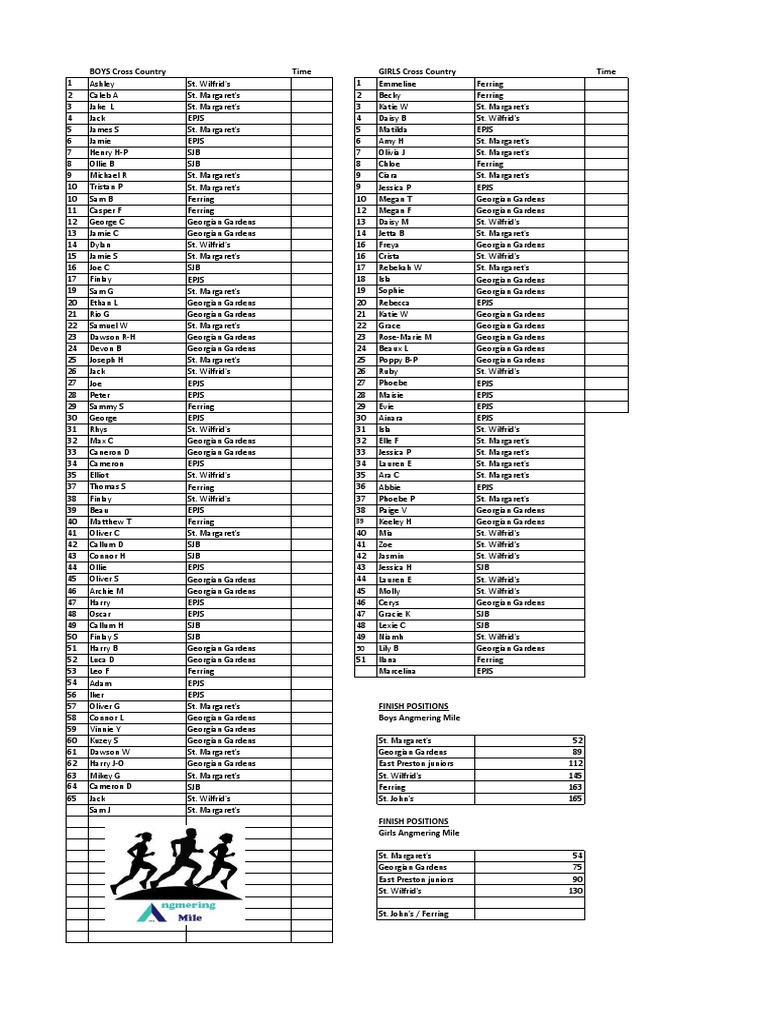 BOYS Cross Country Time GIRLS Cross Country Time | PDF