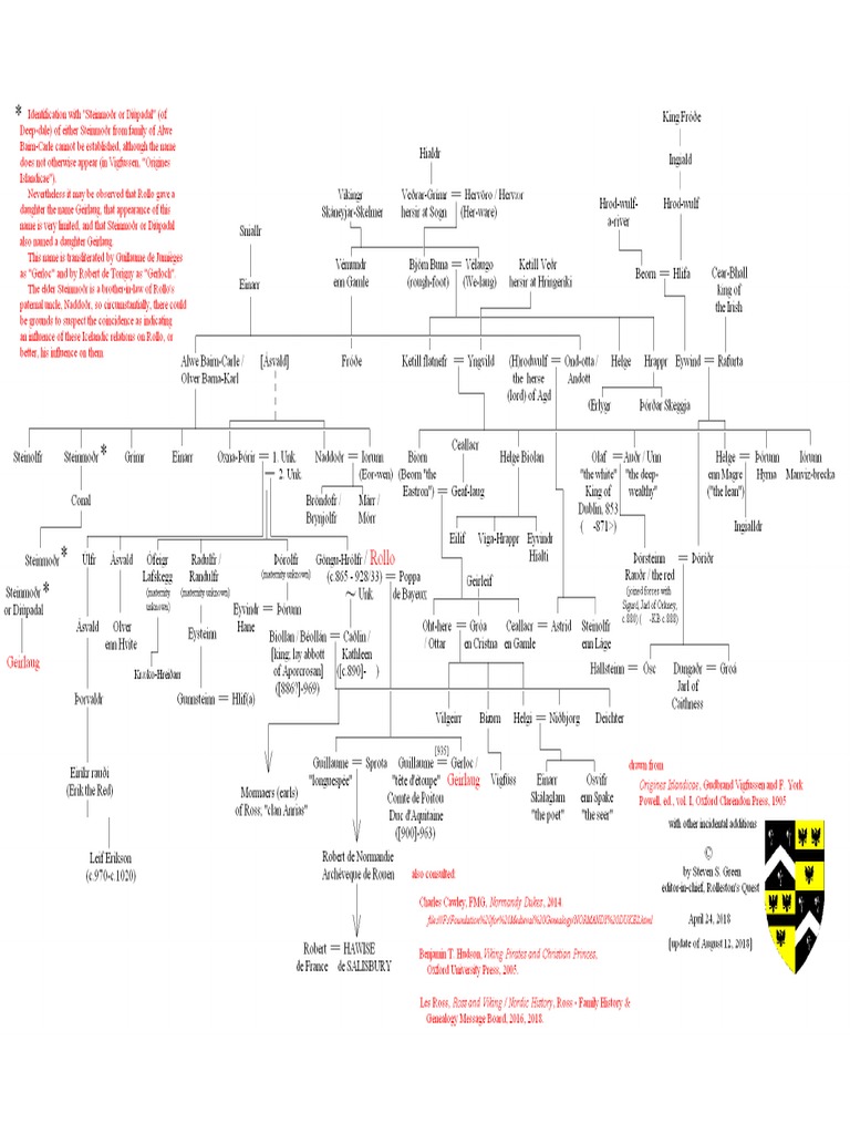 Rollo of Normandy Extended Family | PDF | Early Middle Ages | Northern ...