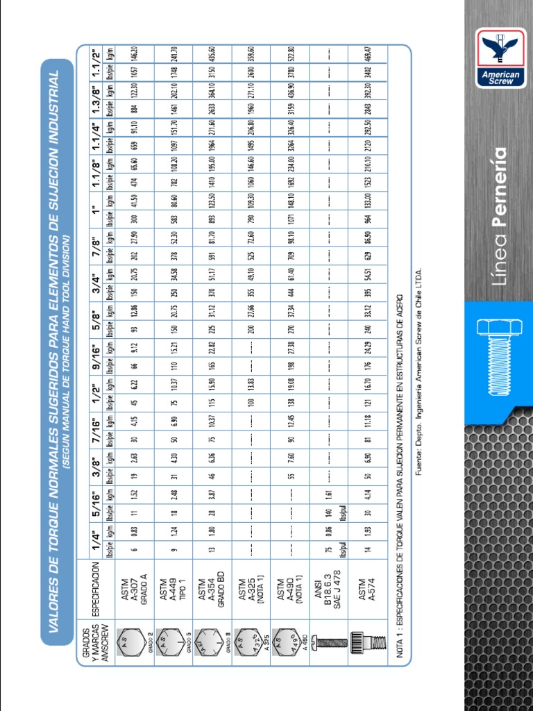 Tabla de Torques Sugeridos Ast 325 | PDF